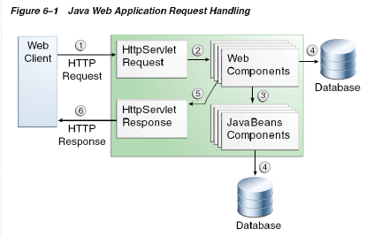 Servlet(1)——入门 | Qian's Blog