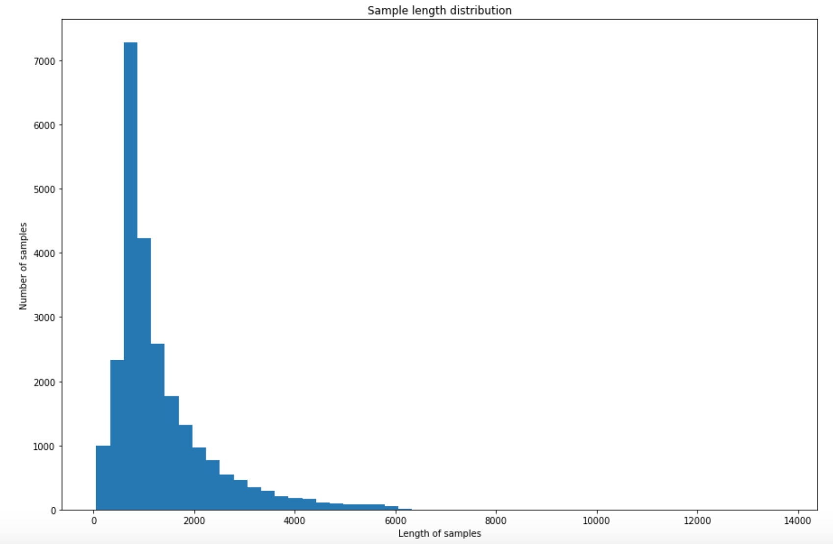 GitHub - lingchen0331/sentiment-analysis-on-movie-reviews: Sentiment analysis on movie reviews ...