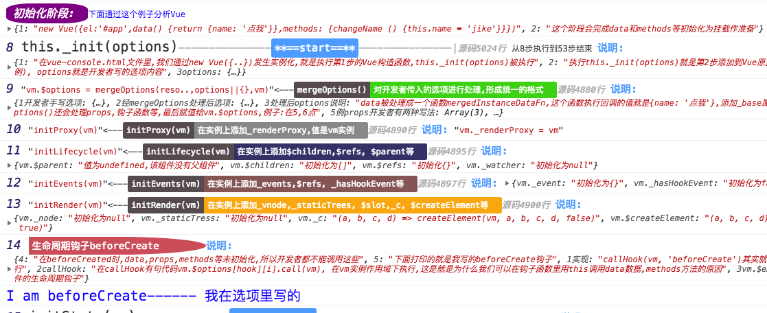 Github Liuyangjikevue Console Use Console To Learn Vuejs 0022