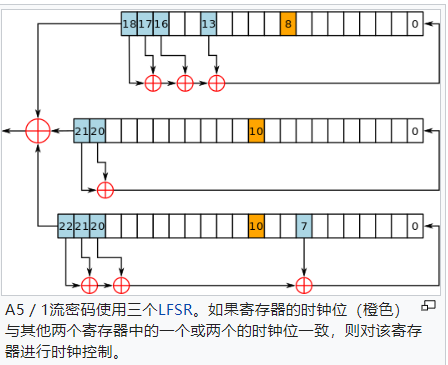 A5的原理及Python实现_a5密码算法实现-CSDN博客