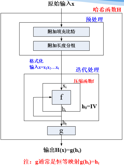 Md5原理及python实现md5压索python使用教程 Csdn博客 9199
