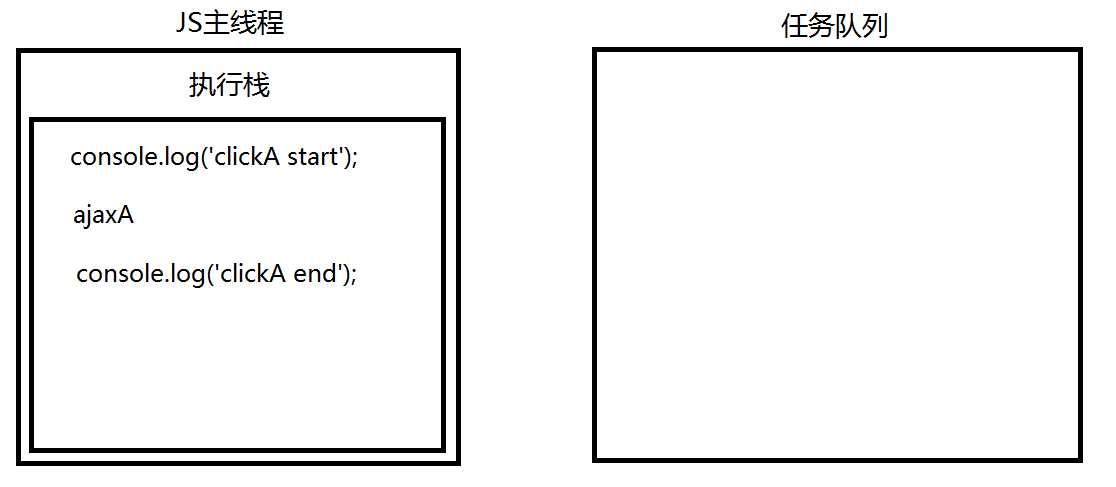 详解 JavaScript 中的事件循环机制 | 黄伟斌的博客