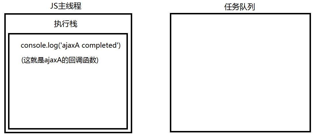 详解 JavaScript 中的事件循环机制 | 黄伟斌的博客
