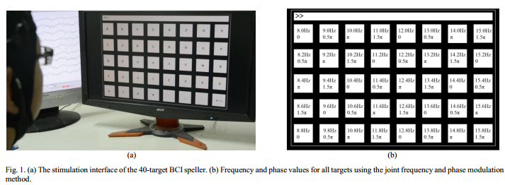 GitHub - pomelo-tt/Benchmark-dataset-for-SSVEP: 清华大学 benchmark dataset for SSVEP