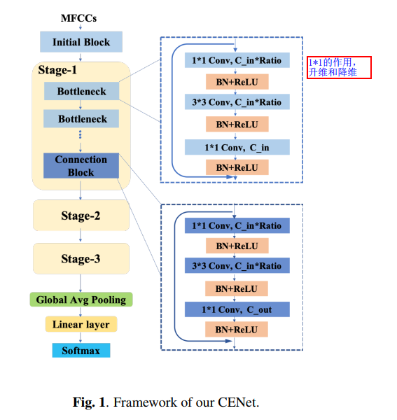 CENet-GCN (2019年)_cenet什么时候提出的-CSDN博客