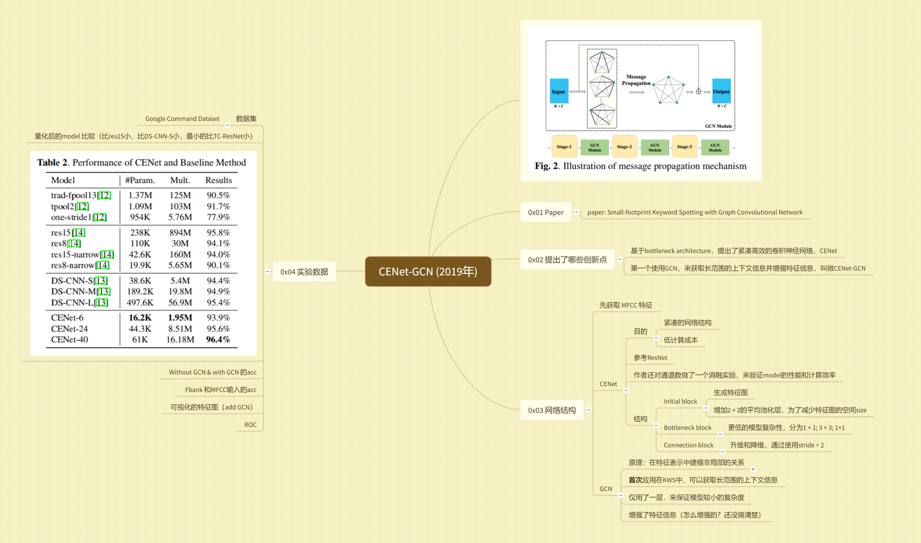 语音识别之Fbank特征提取工具的比较（kaldi、python_speech_features、torchaudio） - 程序员大本营