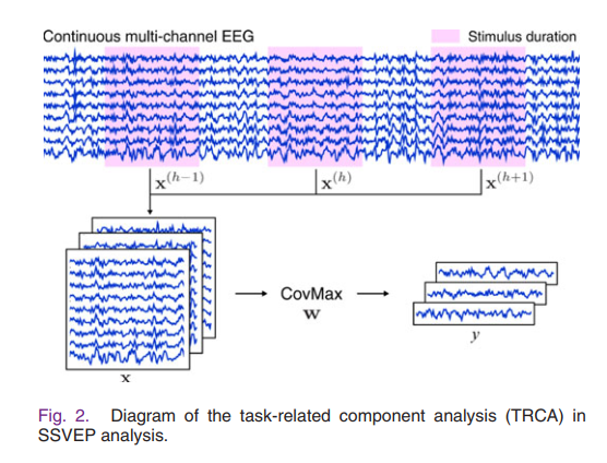GitHub - lilizi2020/TRCAforSSVEP: Task-Related Component Analysis(TRCA)