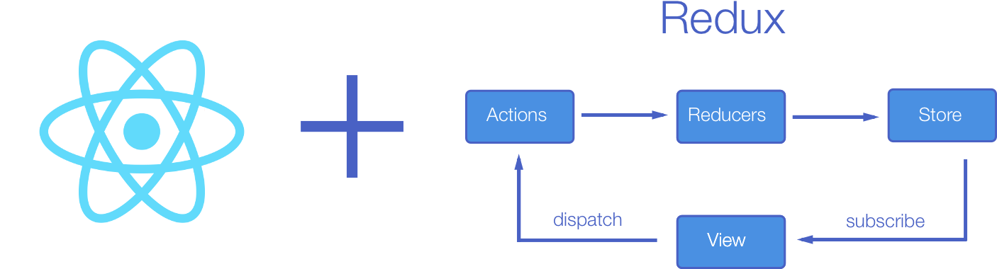  React Lambda 