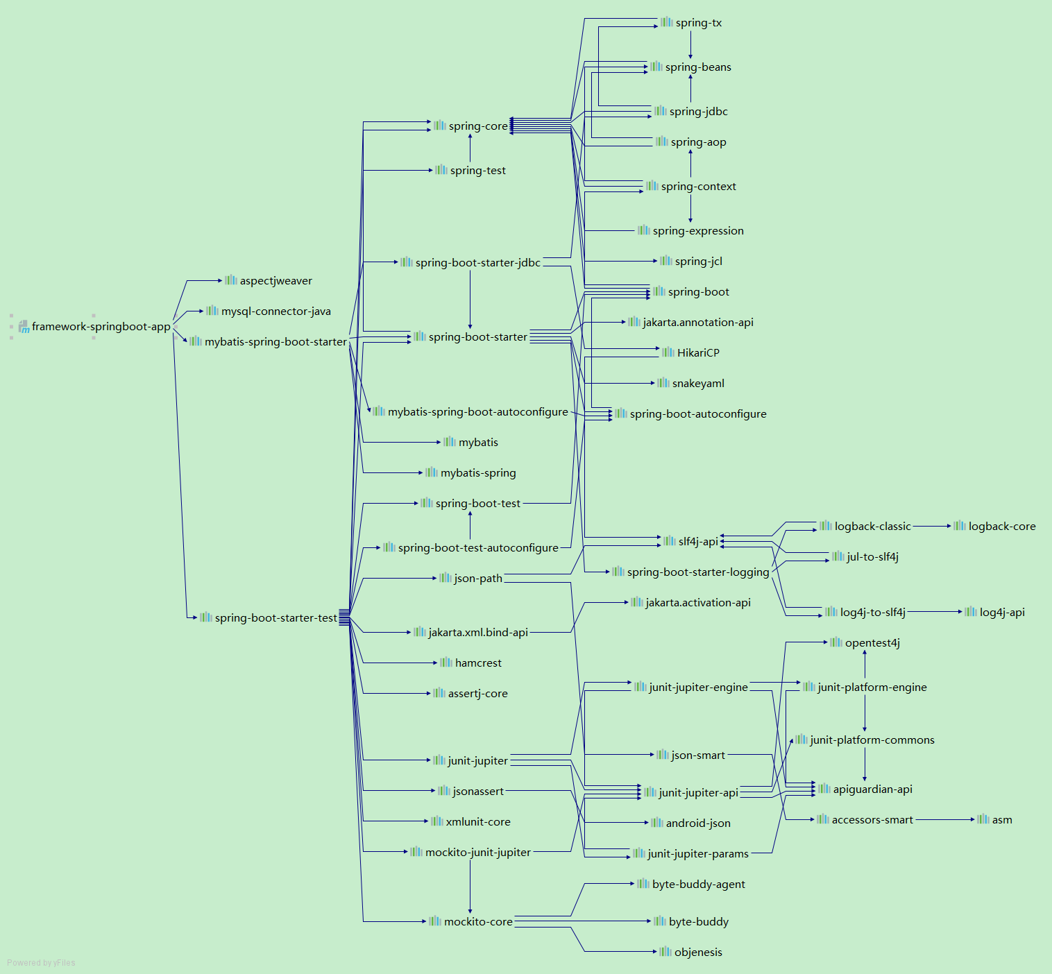 一篇就够 | 教你用maven搭建自己的开发框架