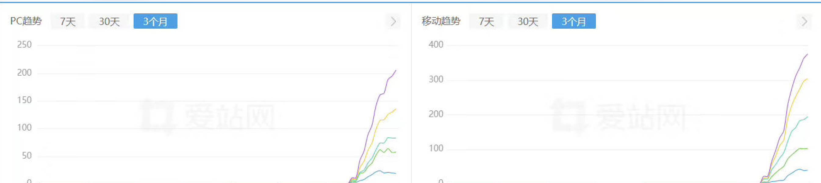 GitHub - kaolasz/seo-1: seo,百度快排,搜狗快排,360快排,百度排名优化；基于java语言编写； 适用于360、百度、搜狗等快速排名，seo，排名优化等场景，其中 ...