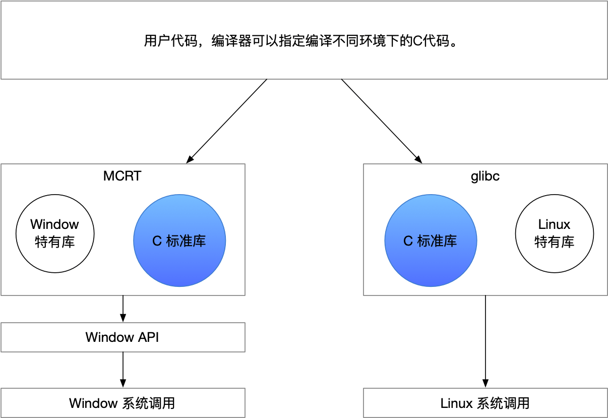 从Core Foundation看更大世界 | 一个工匠