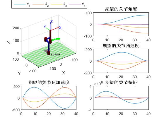 GitHub - duzehua/SCARA-Motion