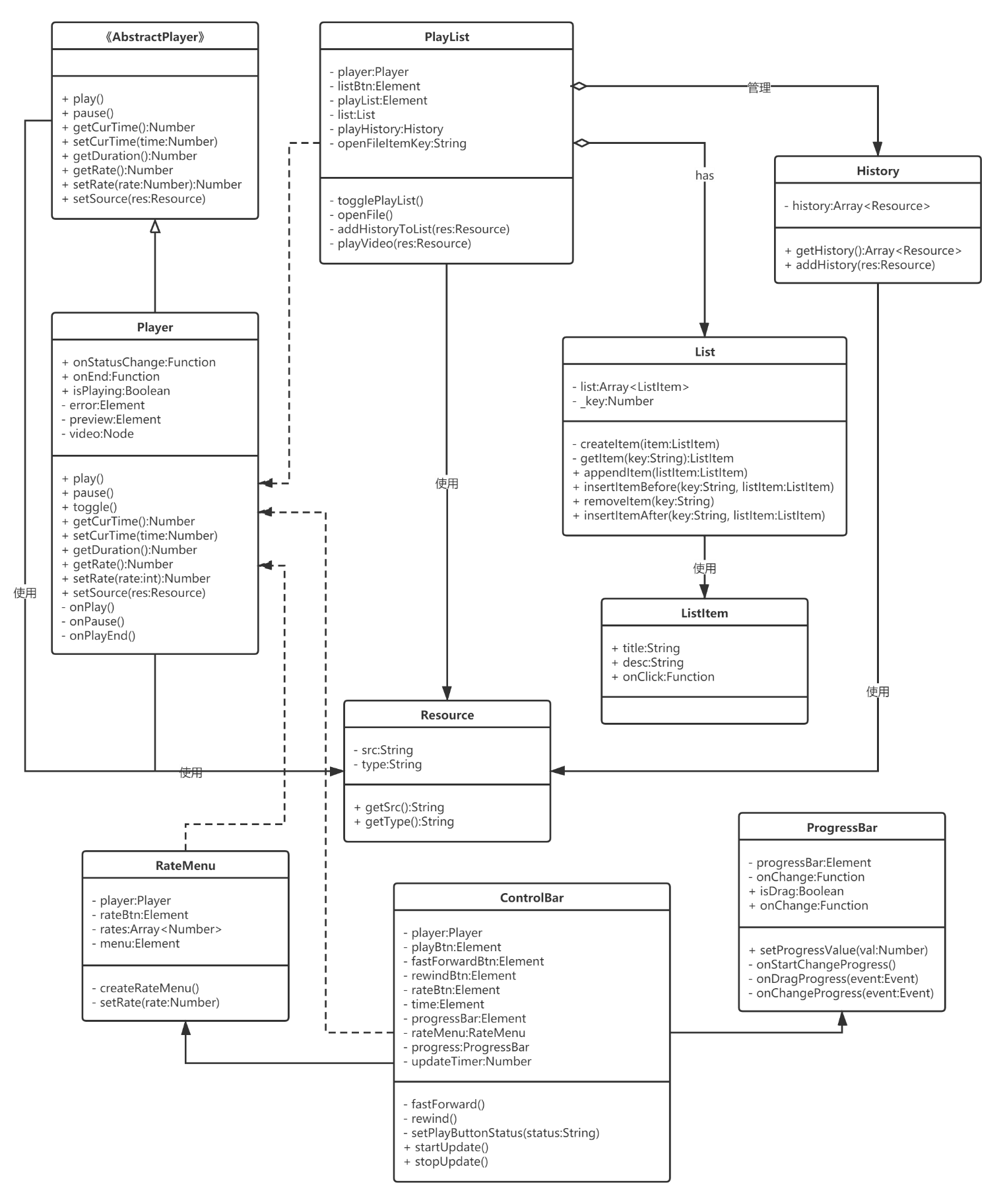 GitHub - Grapedge/GrapesPlayer: 葡萄播放器，Electron桌面应用，OOP课设