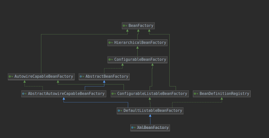 Spring之BeanFactory和ApplicationContext的关系_applicatcontext和beanfactory的关系-CSDN博客