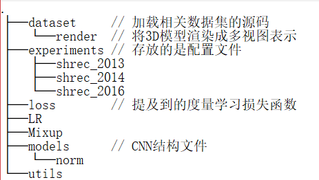 GitHub - yanghairui/3DRetrieval: Sequential learning for sketch-based 3D model retrieval