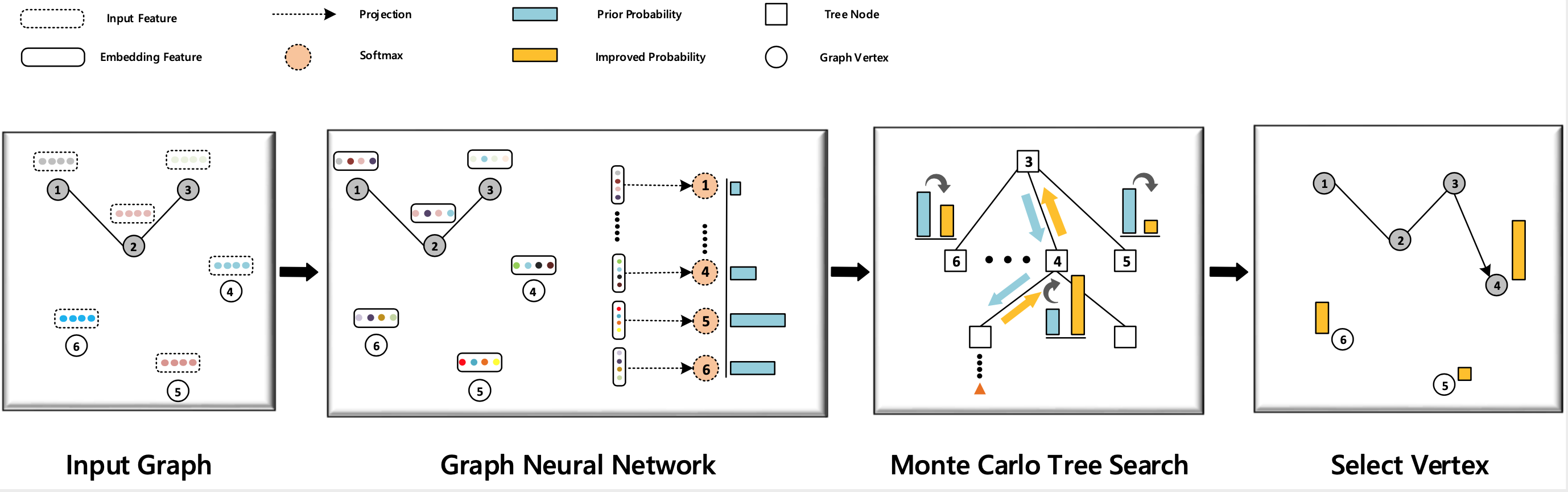 GitHub - snail-ju/GNN-MCTS-TSP: A Graph Neural Network Assisted Monte Carlo Tree Search Approach ...