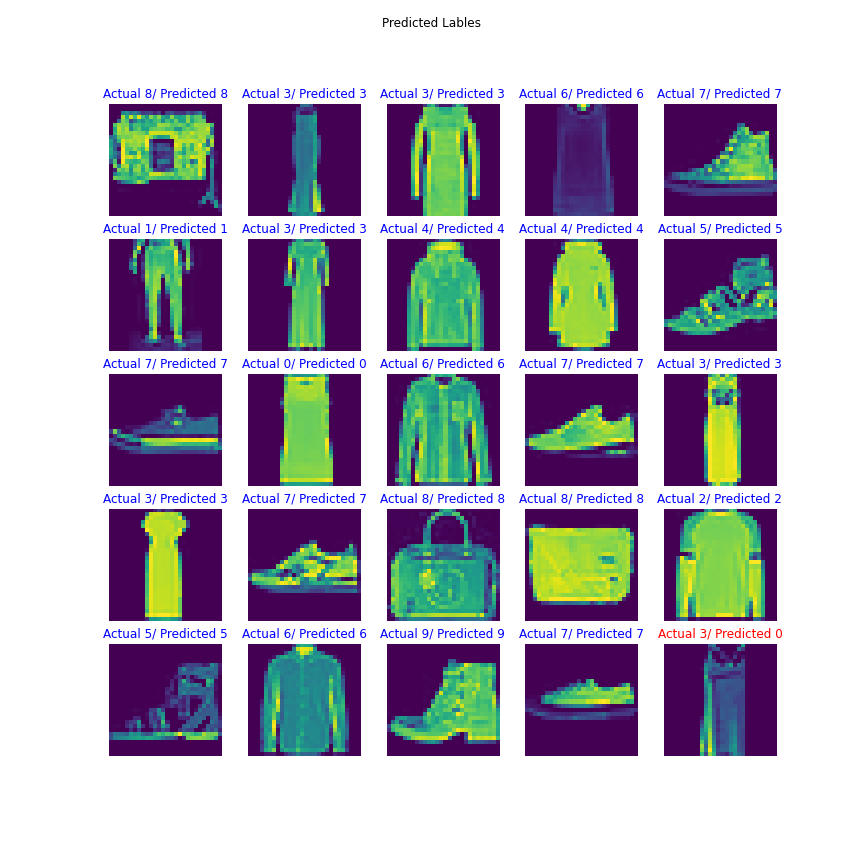 PyTorch实现TPU版本CNN模型_pytorch不支持tpu-CSDN博客