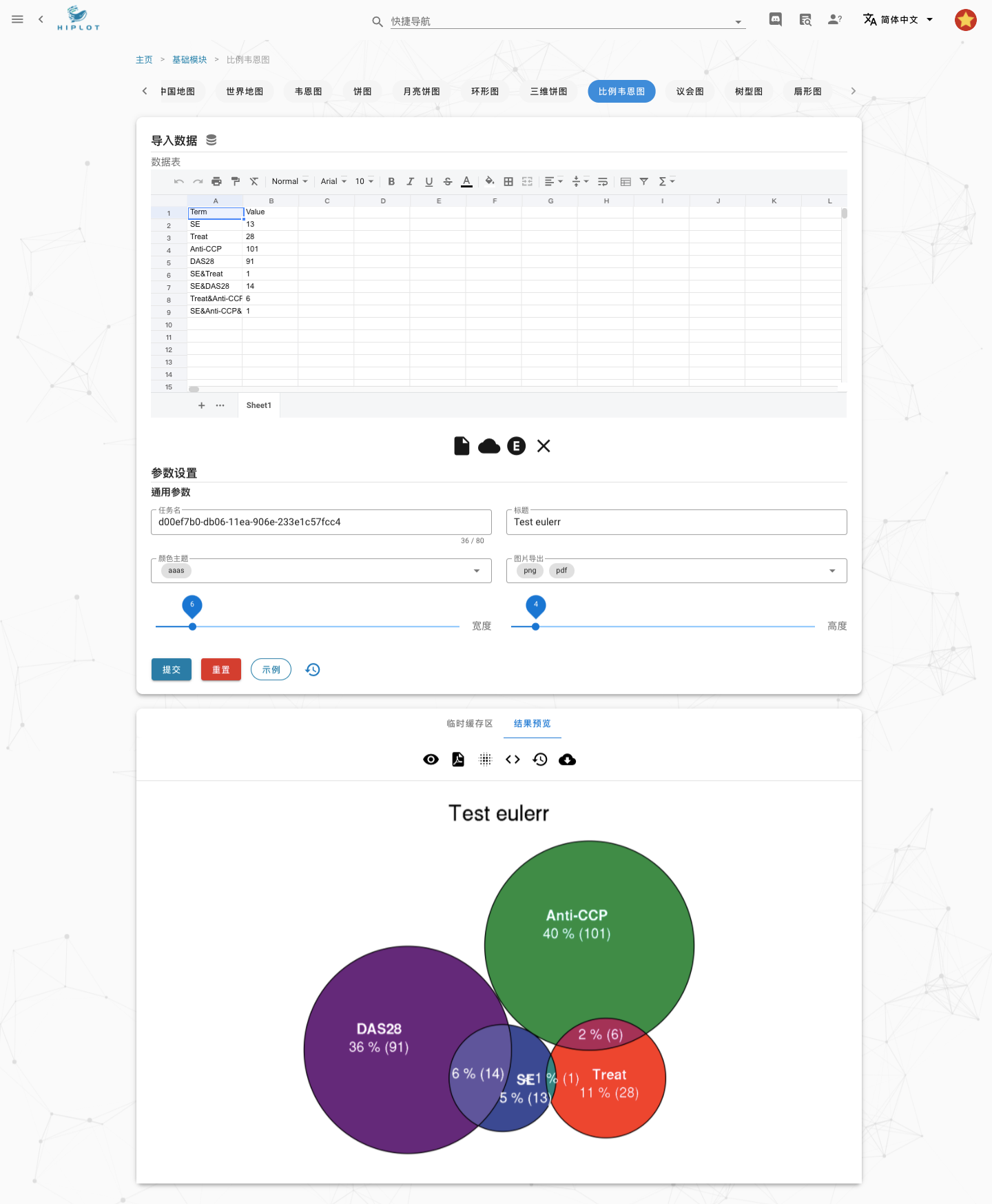 Hiplot: a simple and user-friendly visualization platform for scientific data