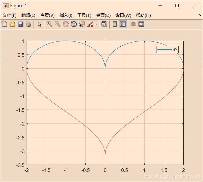 GitHub - melodyjerry/Confession: 程序员的表白集合