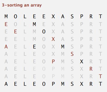 Sorting Algorithms - Tino Lyu's blog