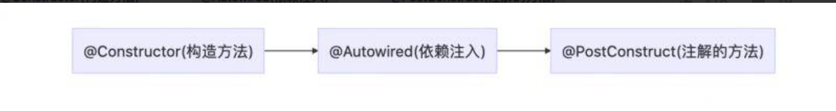 java基础之快速复习（3） | Henry's blog