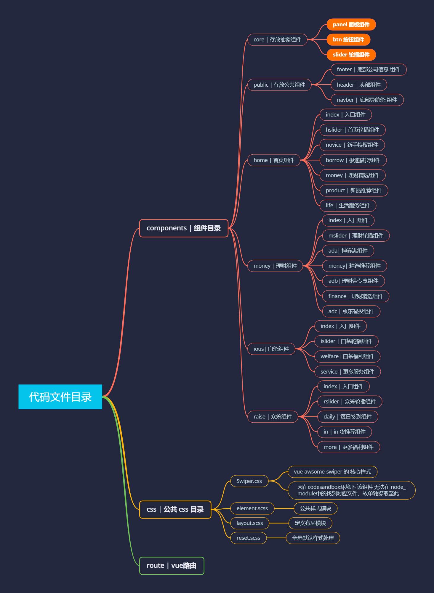 JD-finance - Codesandbox