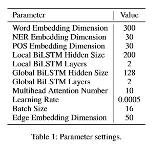 论文总结 | Dialogue Relation Extraction with Document-level Heterogeneous Graph Attention Networks ...