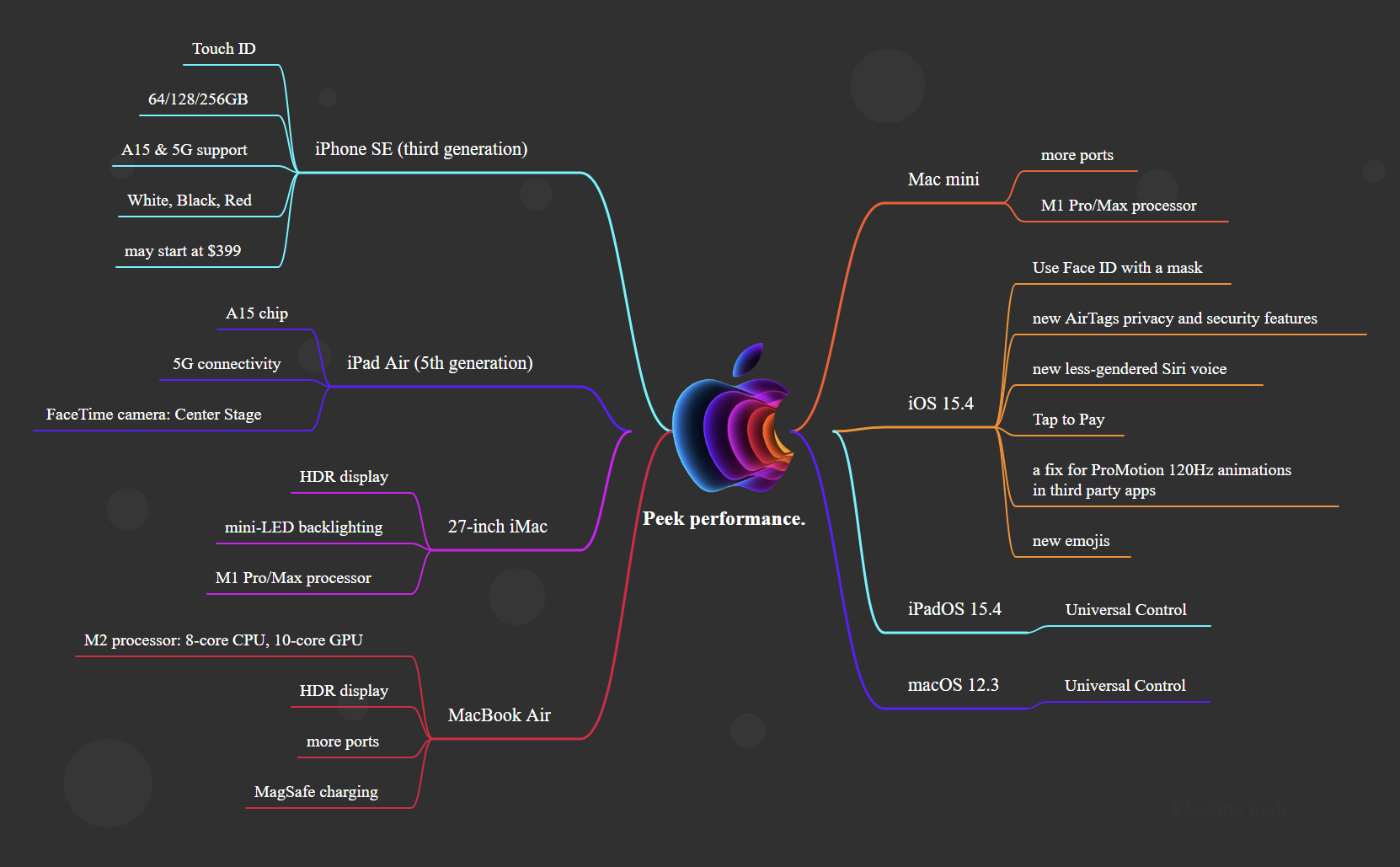 What's that one March 2022 Event rumor, which makes you feel WOW | MacRumors Forums