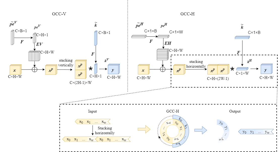 GitHub - hhhuaang/EdgeFormer: Source code of "EdgeFormer: Improving Light-weight ConvNets by ...