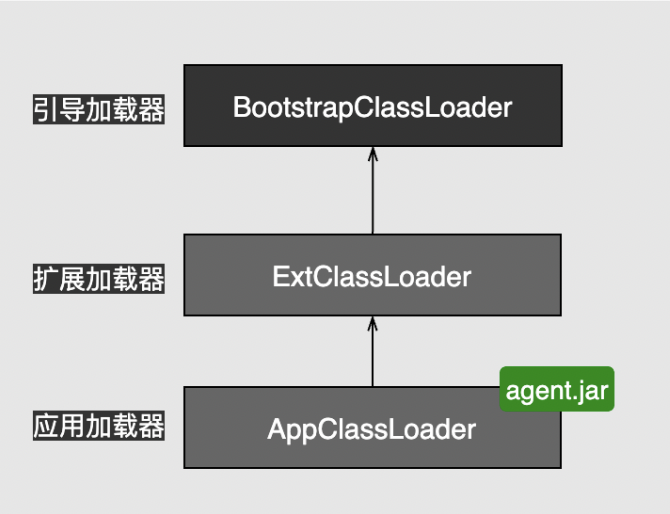 GitHub - likuisuper/treasure-map
