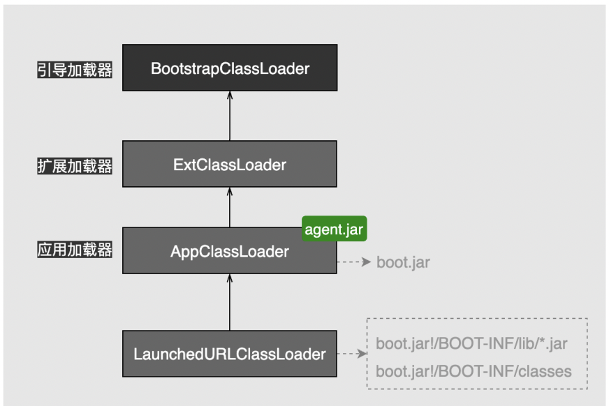 GitHub - likuisuper/treasure-map