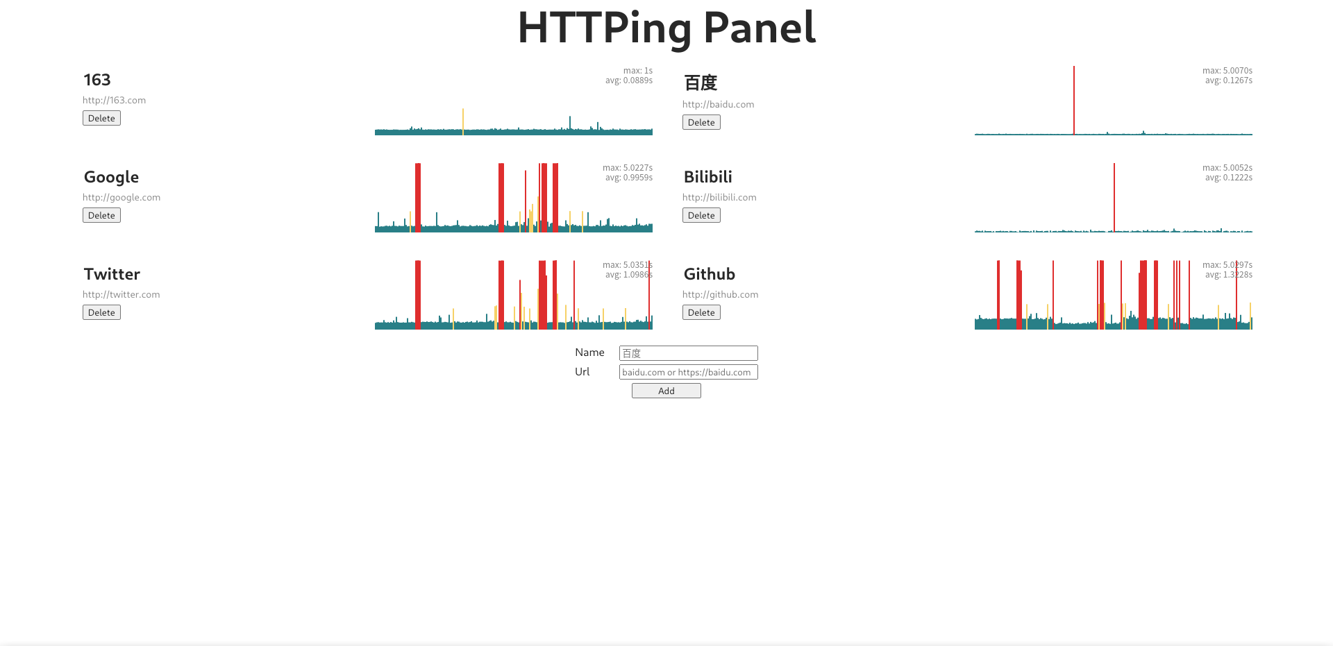 GitHub - edgeless634/HTTPing-Panel: 一个可以自动通过HTTP测试延迟的面板