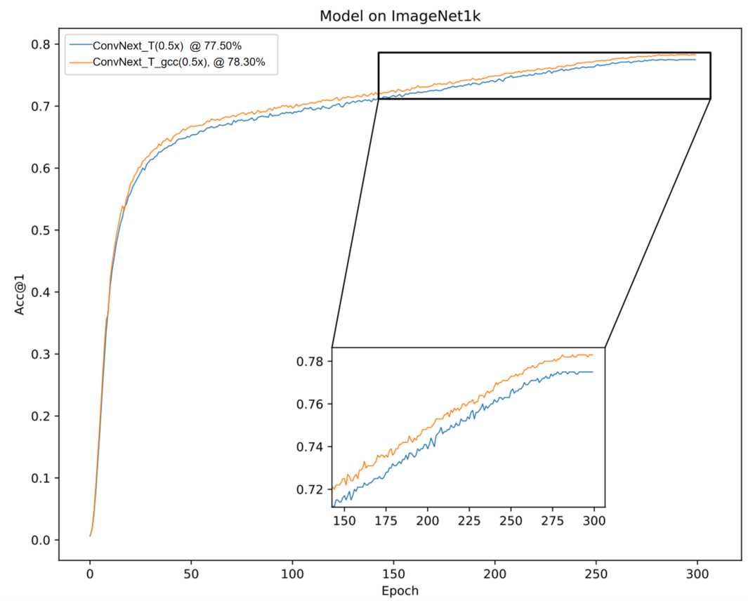 ParC-Net/REDAME_ch.md at main · hkzhang-git/ParC-Net · GitHub