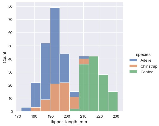 seaborn分布模块 | Haizhen's Blog