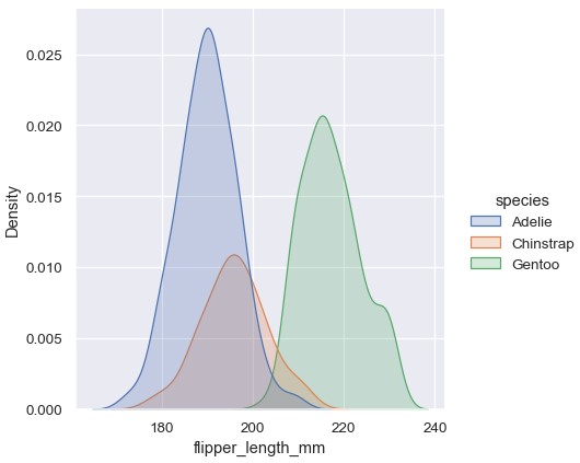 seaborn分布模块 | Haizhen's Blog