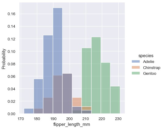 seaborn分布模块 | Haizhen's Blog