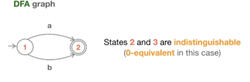 NFA 到 DFA 的转换 | 拾遗记