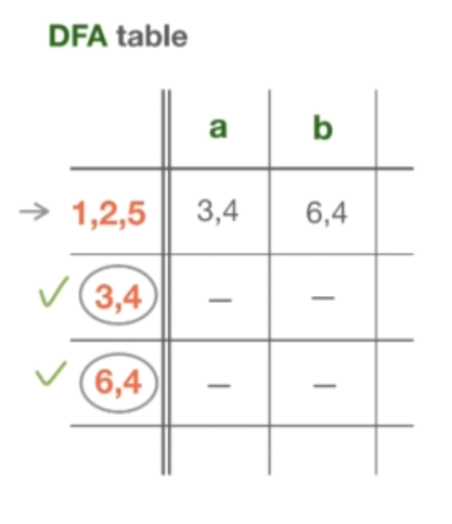 NFA 到 DFA 的转换 | 拾遗记