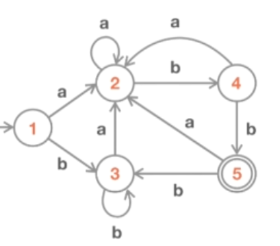 NFA 到 DFA 的转换 | 拾遗记