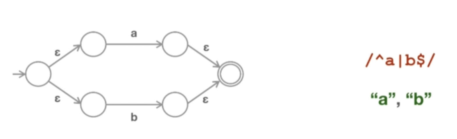 NFA 到 DFA 的转换 | 拾遗记