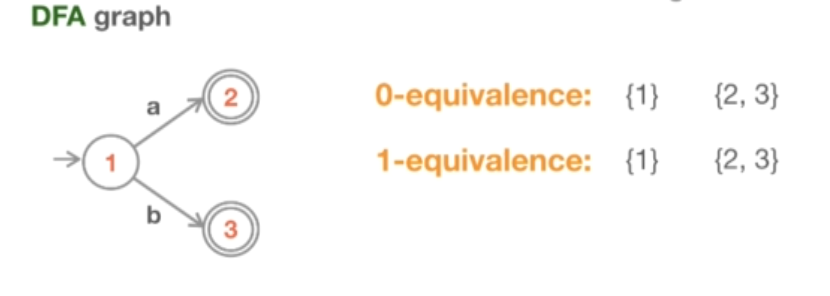 NFA 到 DFA 的转换 | 拾遗记