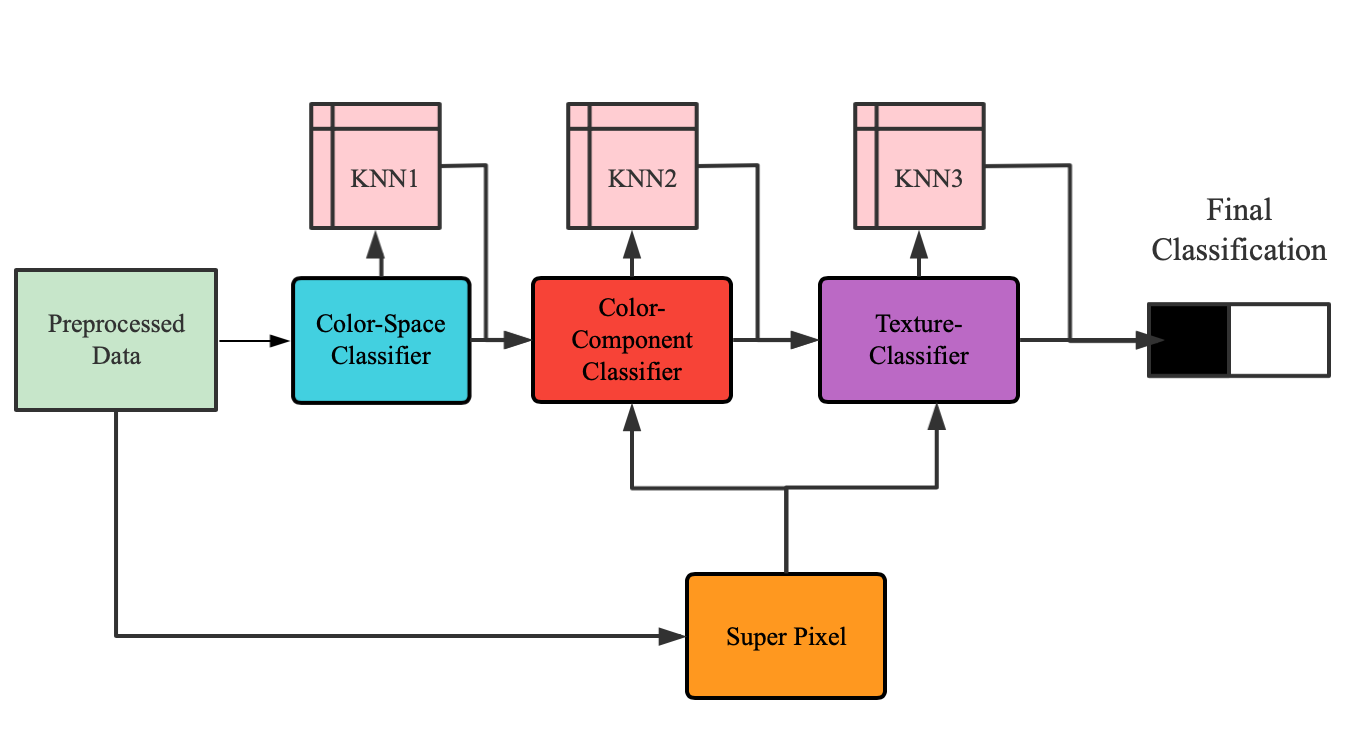 GitHub - Lukeli0425/Fire-Detection