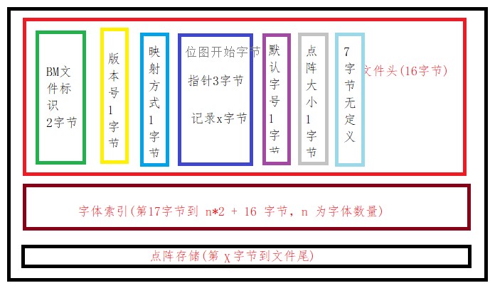 Github Mclyx Micropython Chinese Font Micropython 的中文字库,使 Micropython 能够显示中文