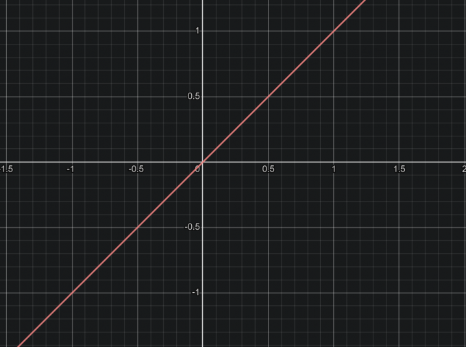 y=x图像 - 路过图床