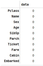 泰坦尼克生存预测 | Haizhen's Blog