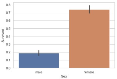 泰坦尼克生存预测 | Haizhen's Blog