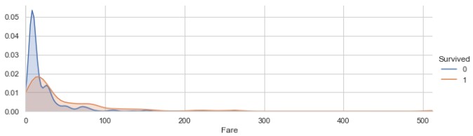 泰坦尼克生存预测 | Haizhen's Blog