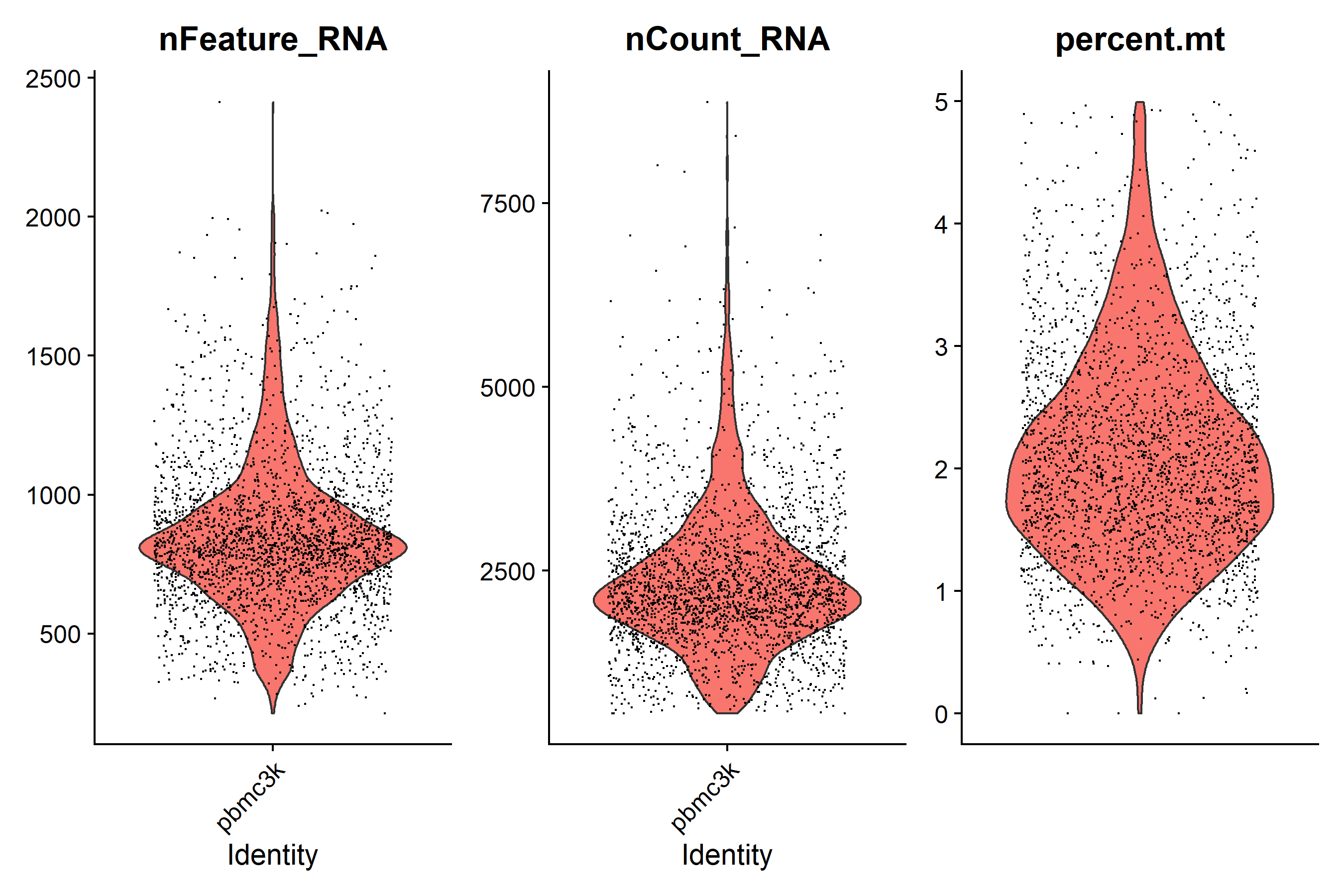 单细胞转录组基础分析 | Haizhen's Blog