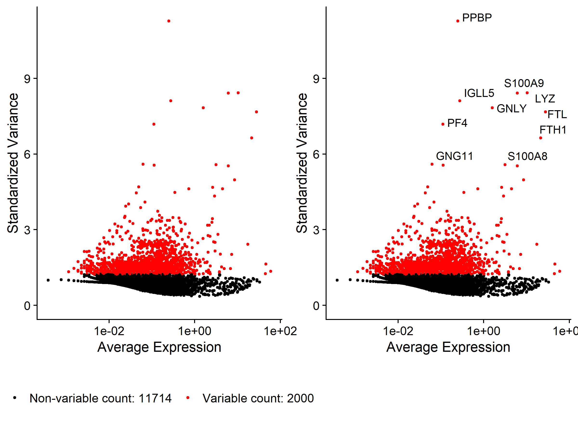 单细胞转录组基础分析 | Haizhen's Blog