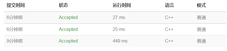 AcWing 97. 约数之和 - AcWing